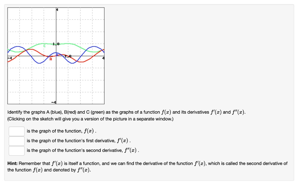 SOLVED: Identify the graphs A (blue) , B(red) and C (green) as the graphs of a function f(z) and ...