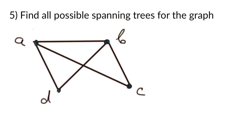 5) Find all possible spanning trees for the graph