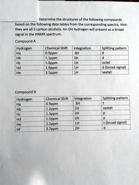 determine the structures of the following compounds based on the ...
