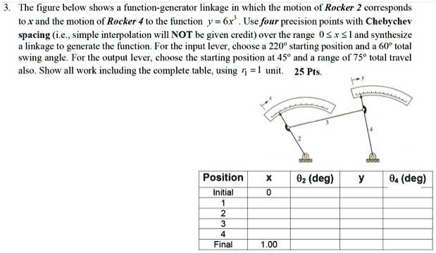 VIDEO solution: The figure below shows a function-generator linkage in ...