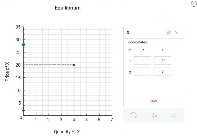 SOLVED: Please give me the correct graph with the amount for D/ S ...