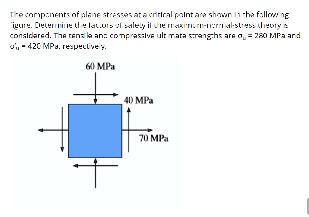 SOLVED: The components of plane stresses at a critical point are shown ...
