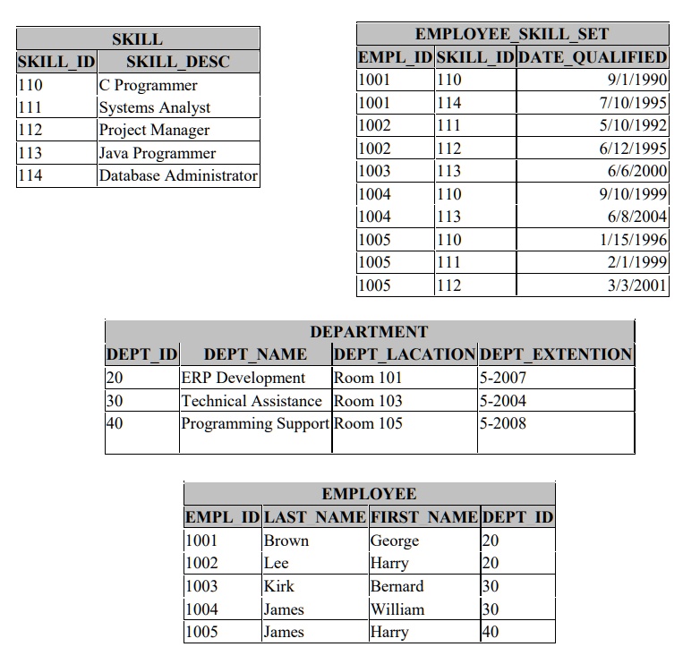 SOLVED: Set 2: The human resources department of an enterprise ...