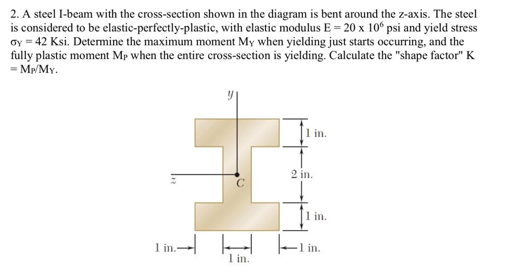SOLVED: A steel I-beam with the cross-section shown in the diagram is ...