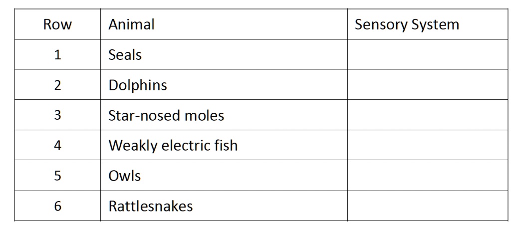 SOLVED: 2. In complete darkness or in murky water, animals need a ...