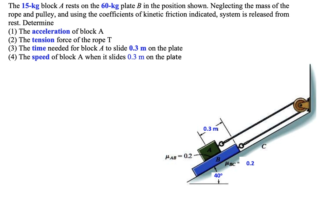The 15-kg block A rests on the 60-kg plate B in the position shown. Neglecting the mass of the ...