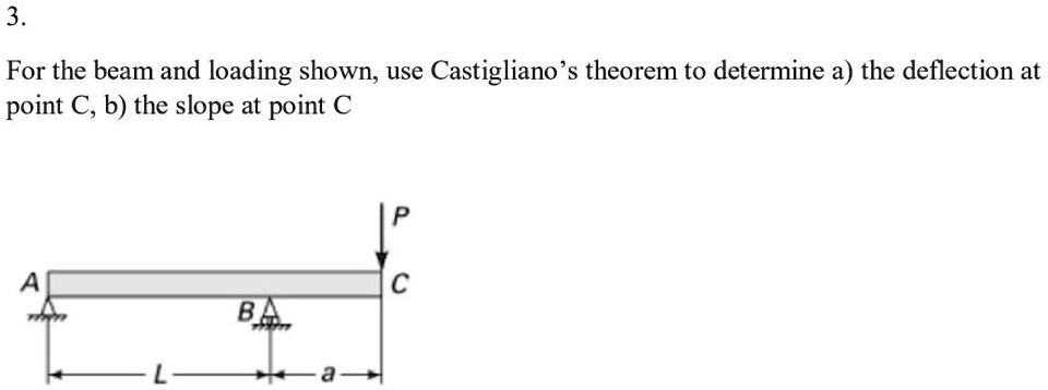 Solved For The Beam And Loading Shown Use Castiglianos Theorem To Determine A The Deflection