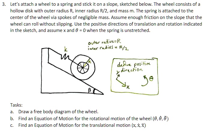 Let's attach a wheel to a spring and stick it on a slope, sketched ...