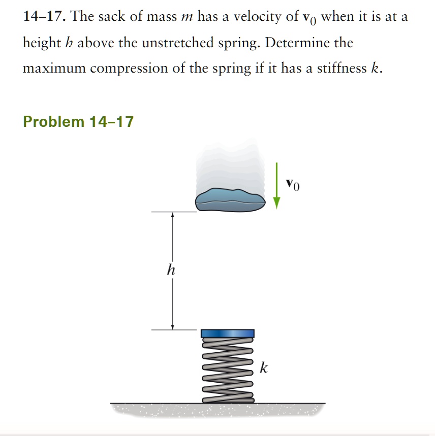 14-17. The sack of mass m has a velocity of v0 when it is at a height h above the unstretched ...