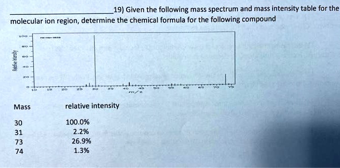 19) Given the following mass spectrum and mass intensity table for the ...