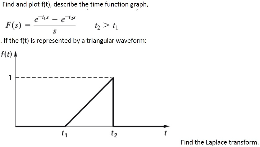 SOLVED: Find and plot f(t), describe the time function graph. If the f ...