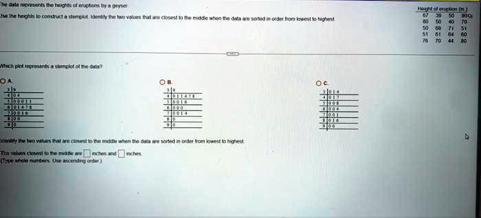 Solved The Data Provided Contains Several Errors And Is Not Properly Formatted Here Is The