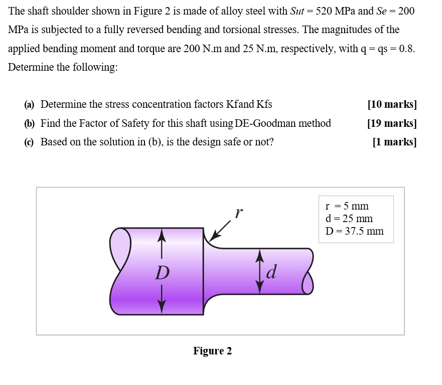 The shaft shoulder shown in Figure 2 is made of alloy steel with Sut ...