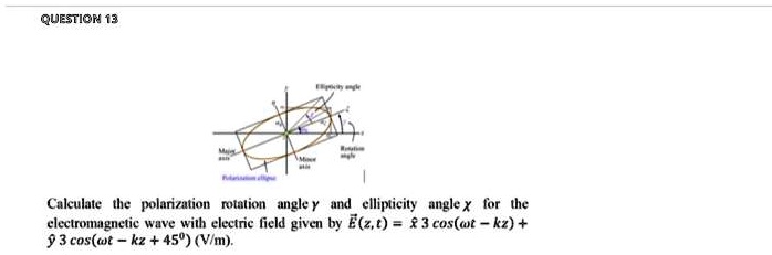 QUESTION 13 Calculate the polarization rotation angle y and ellipticity ...