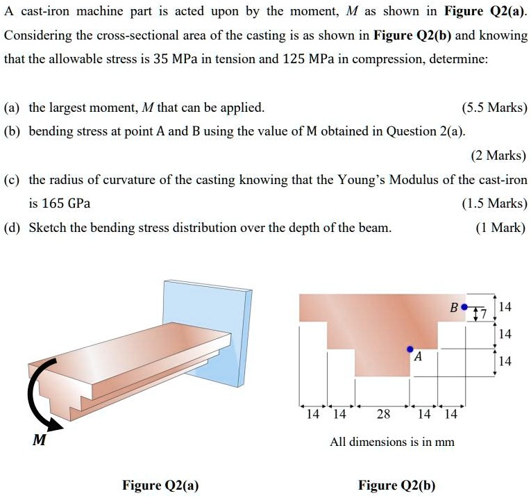 A cast-iron machine part is acted upon by the moment, M as shown in ...