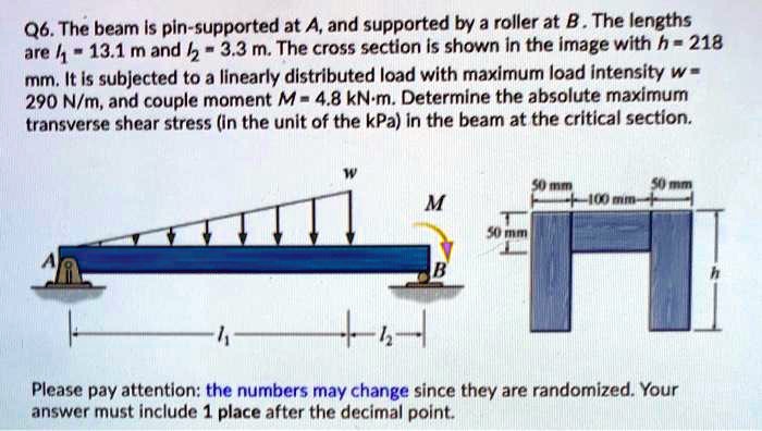 SOLVED: Q6. The beam is pin-supported at A and supported by a roller at ...