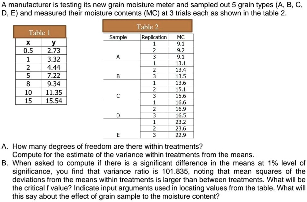 SOLVED: A manufacturer is testing its new grain moisture meter and ...