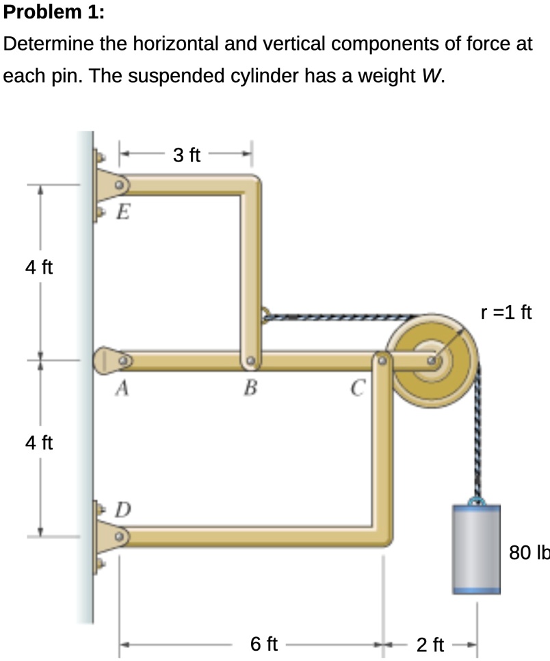 whats the solution problem 1 determine the horizontal and vertical components of force at each ...