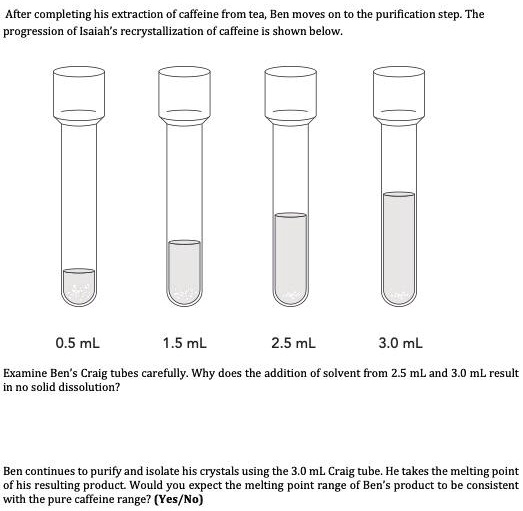 after completing his extraction caffeine from tea ben movec to the ...