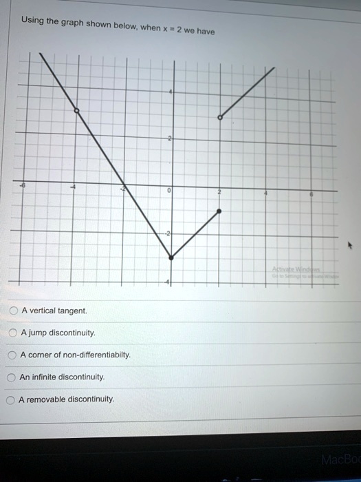 SOLVED: Using " the graph shown below; when we have vertical tangent ...