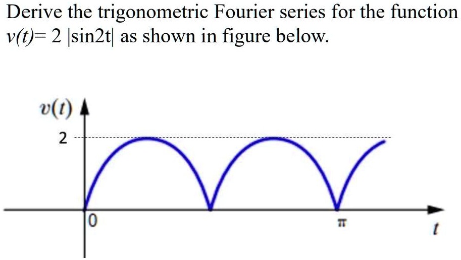 SOLVED: Derive the trigonometric Fourier series for the function v(t) = 2|sin(2t)| as shown in ...