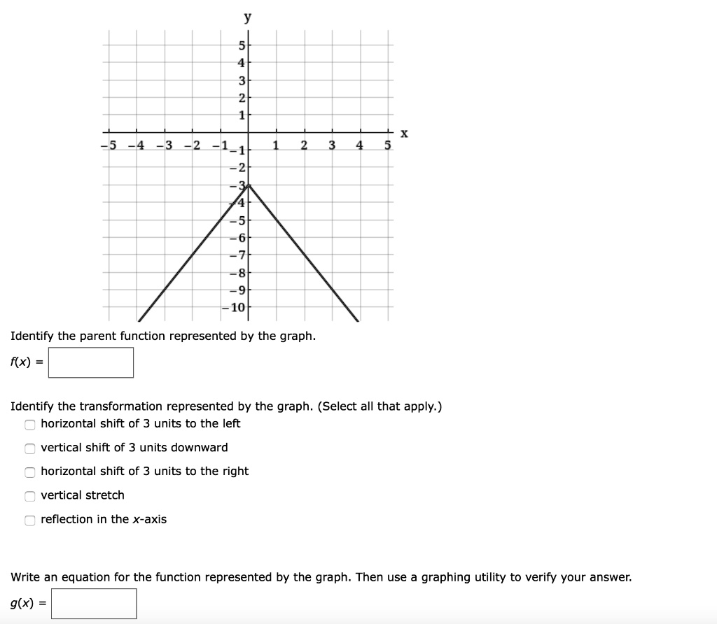 identify the parent function represented by the graph fx identify the ...