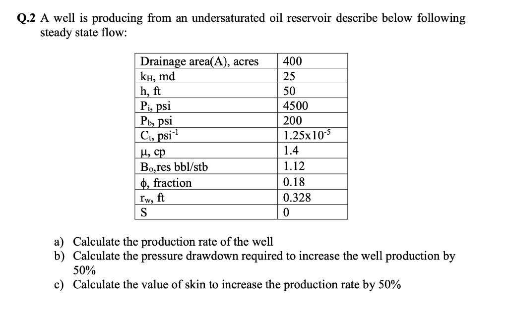 a well is producing from an undersaturated oil reservoir describe below ...