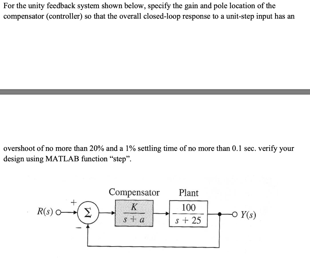 SOLVED: For the unity feedback system shown below, specify the gain and pole location of the ...
