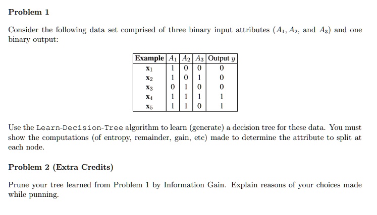 Problem 1 Consider The Following Data Set Comprised Of Three Binary Input Attributes A1 A2 8897