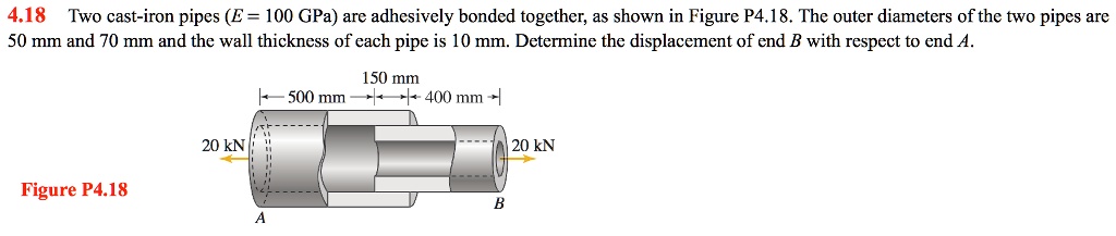 SOLVED: Two cast-iron pipes (E = 100 GPa) are adhesively bonded ...