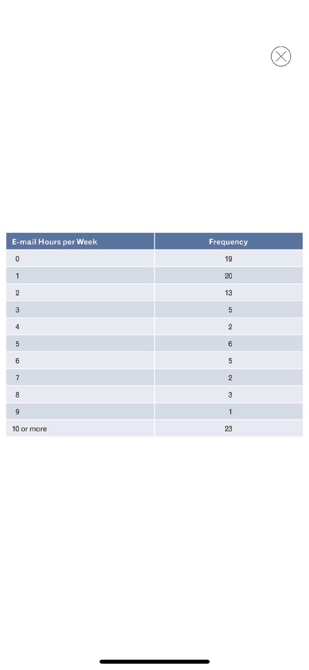 c6 how many hours per week do you spend on e mail data are presented ...