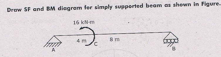 SOLVED: Draw SF and BM diagrams for a simply supported beam as shown in Figure. 16 kN-m 4 m 8 m