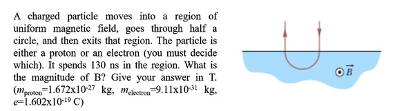 SOLVED: charged particle moves into region uniform magnetic field, goes through half circle and ...