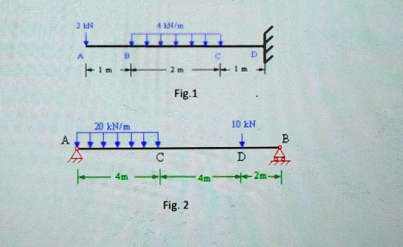 SOLVED: 'Analyse and Draw the SF and BM diagram for the beam shown in ...