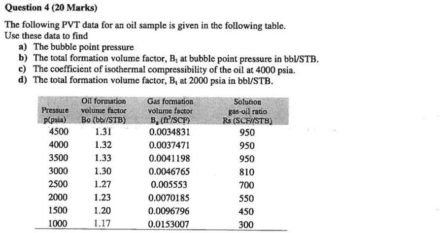 SOLVED: Question 4 (20 Marks) The following PVT data for an oil sample is given in the table ...