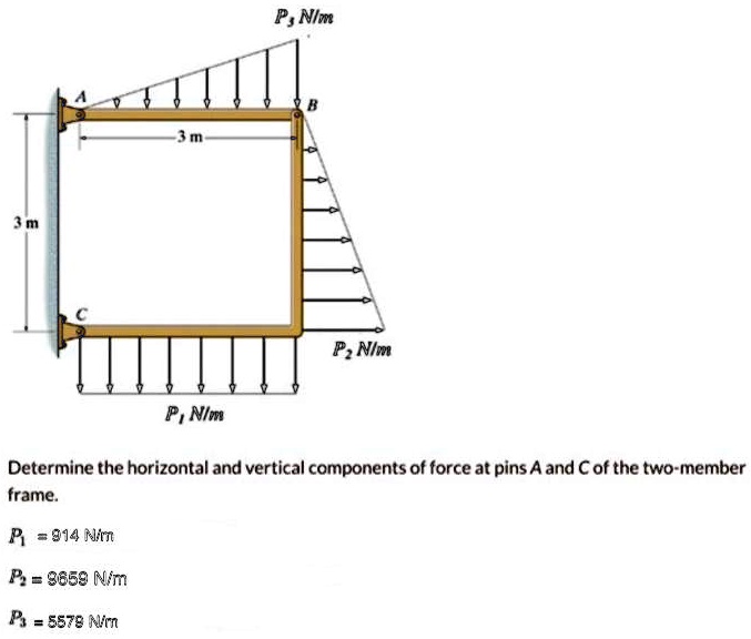 SOLVED: Text: Include FBD and answer the question: PN/s 3m PN/m PN/ Determine the horizontal and ...