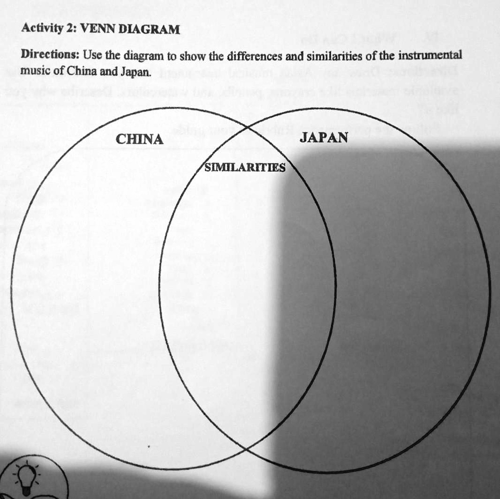 use diagram to show the differences and similarities of the ...