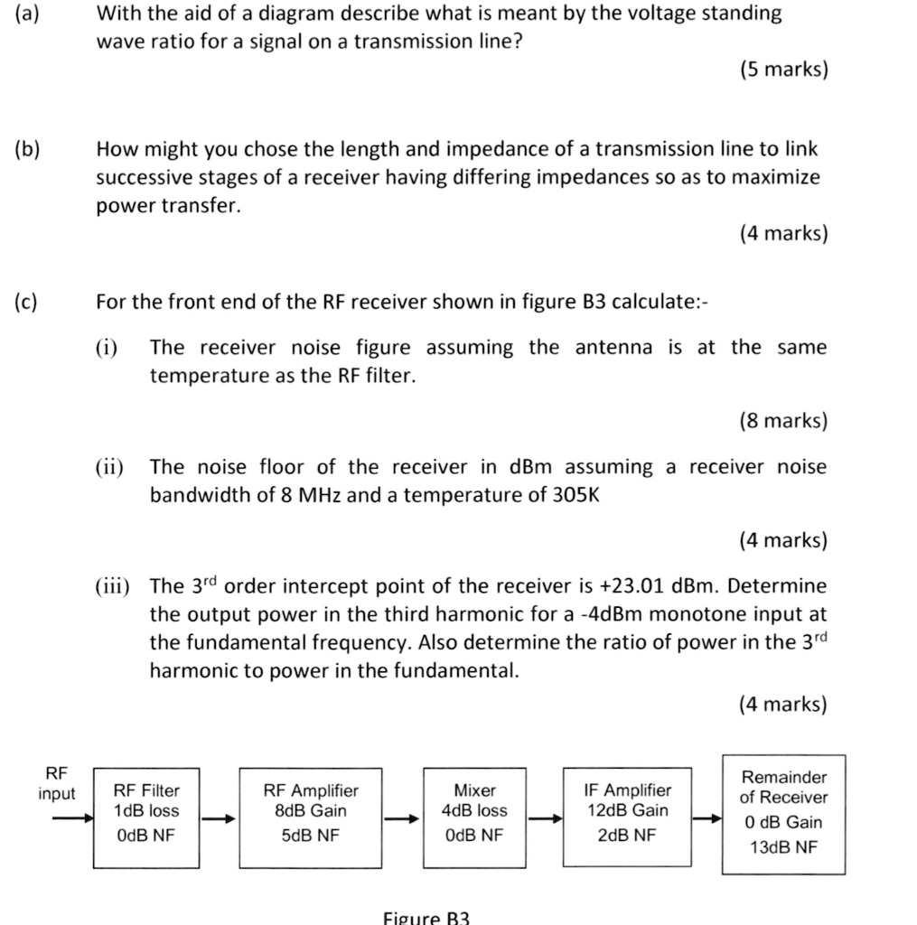 SOLVED: (a) With the aid of a diagram, describe what is meant by the voltage standing wave ratio ...