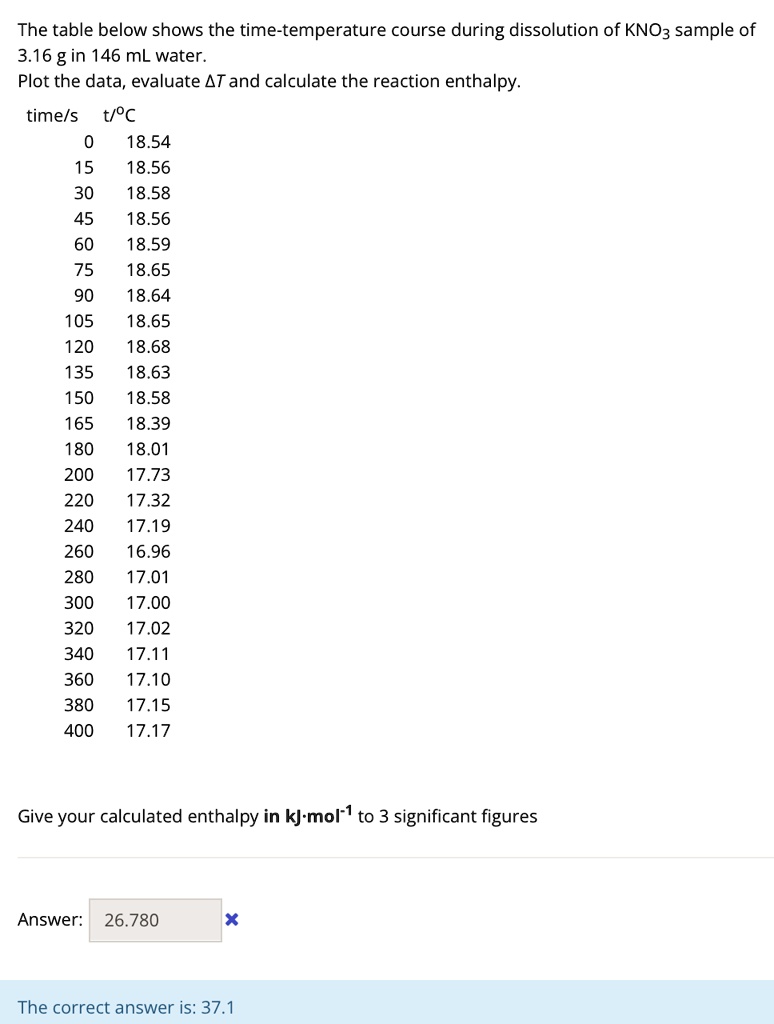 SOLVED: The table below shows the time-temperature course during ...