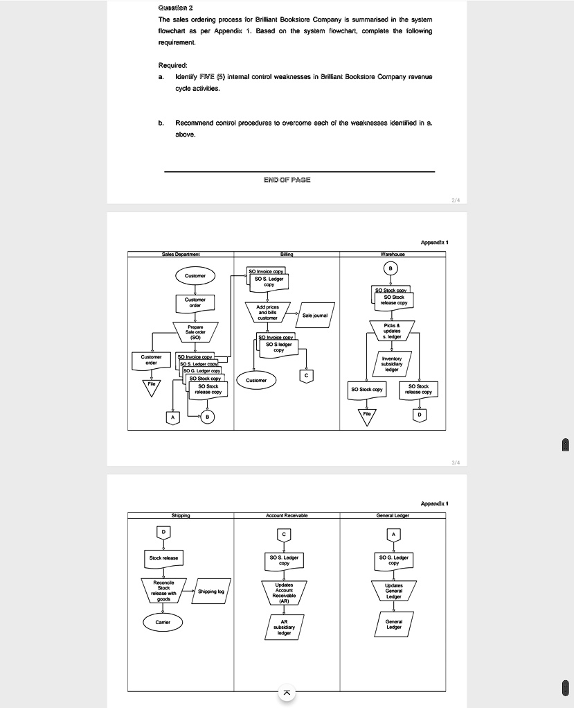 Question 2 The sales ordering process for Brilliant Bookstore Company is summarised in the ...