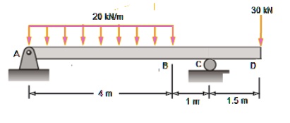 given the beam shown with cross section 200 mm by 300 mma construct the ...