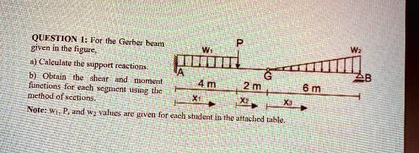 SOLVED: Texts: w1 = 18, p = 10, w2 = 16 QUESTION 1: For the Gerber beam given in the figure: a ...