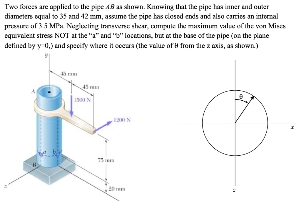 SOLVED: Two forces are applied to the pipe AB as shown. Knowing that ...