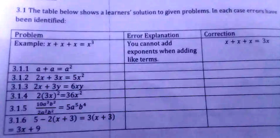SOLVED: The table below shows a learner's solution to given problems ...