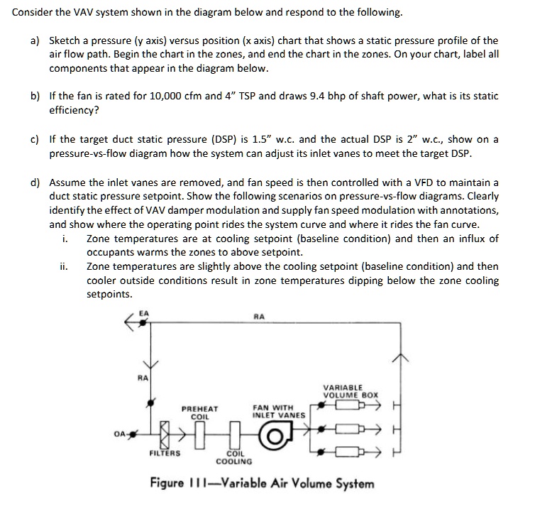 SOLVED: Consider the VAV system shown in the diagram below and respond to the following. a ...