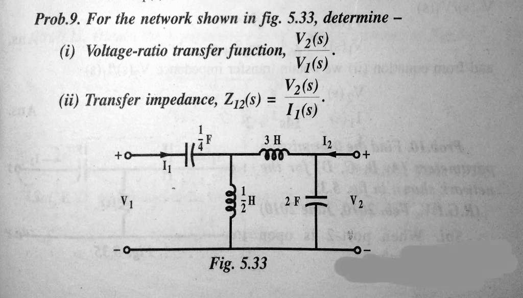 SOLVED: Prob. 9. For the network shown in Fig. 5.33, determine: (i ...