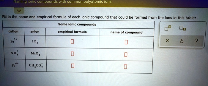 naming ionic compounds with common polyatomic ions fill in the name and empirical formula of ...
