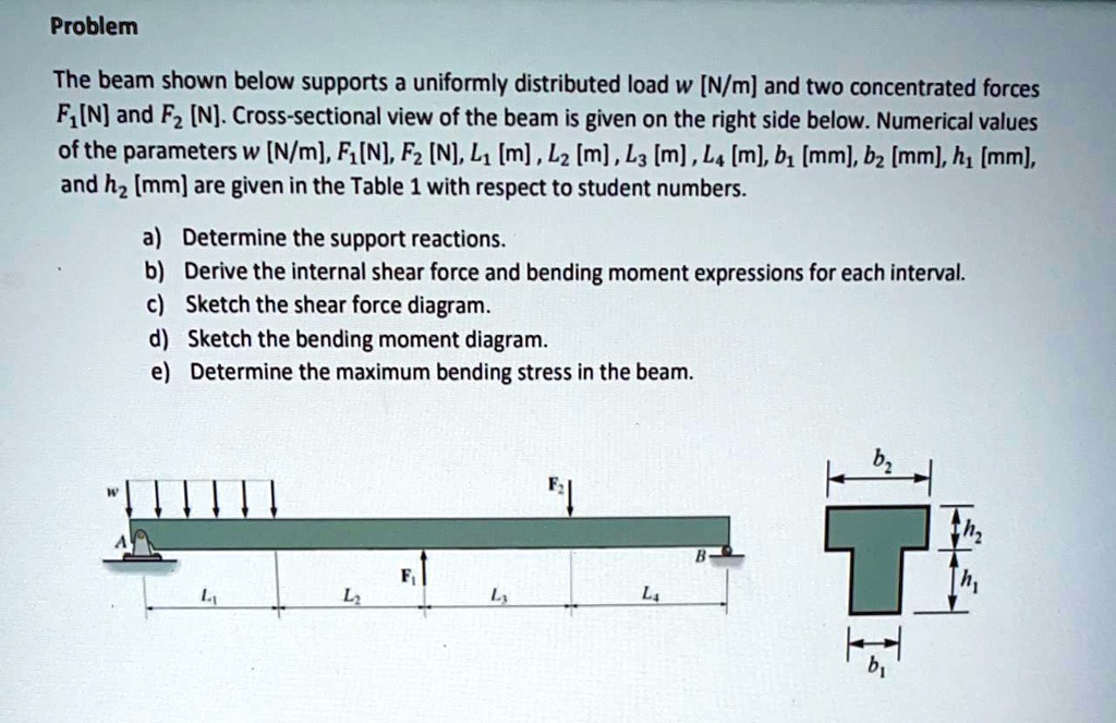 problem the beam shown below supports a uniformly distributed load w nm and two concentrated ...