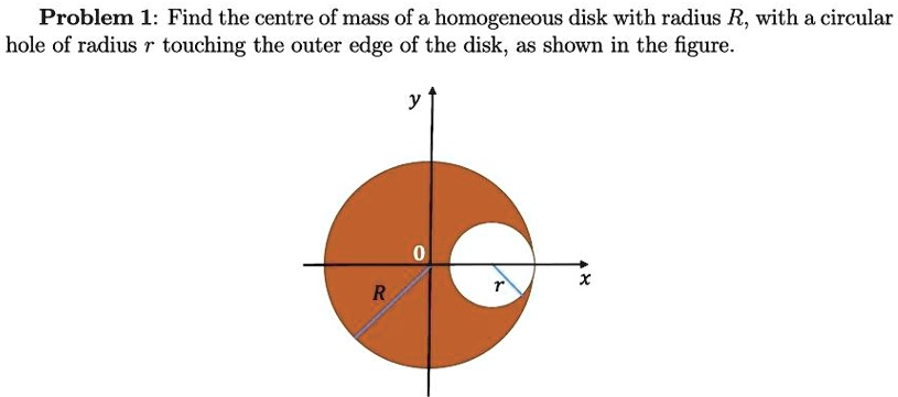 SOLVED: Problem 1: Find the centre of mass of a homogeneous disk with radius R, with a circular ...