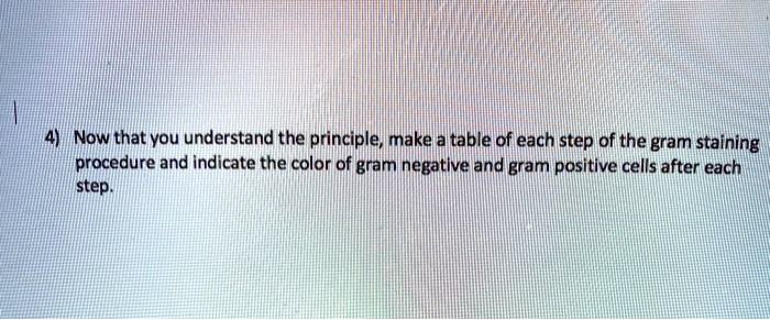 now that you understand the principle make a table of each step of the ...